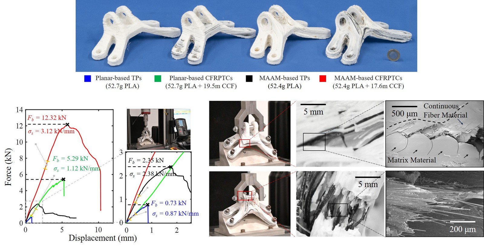 SpatialFiberPrinting